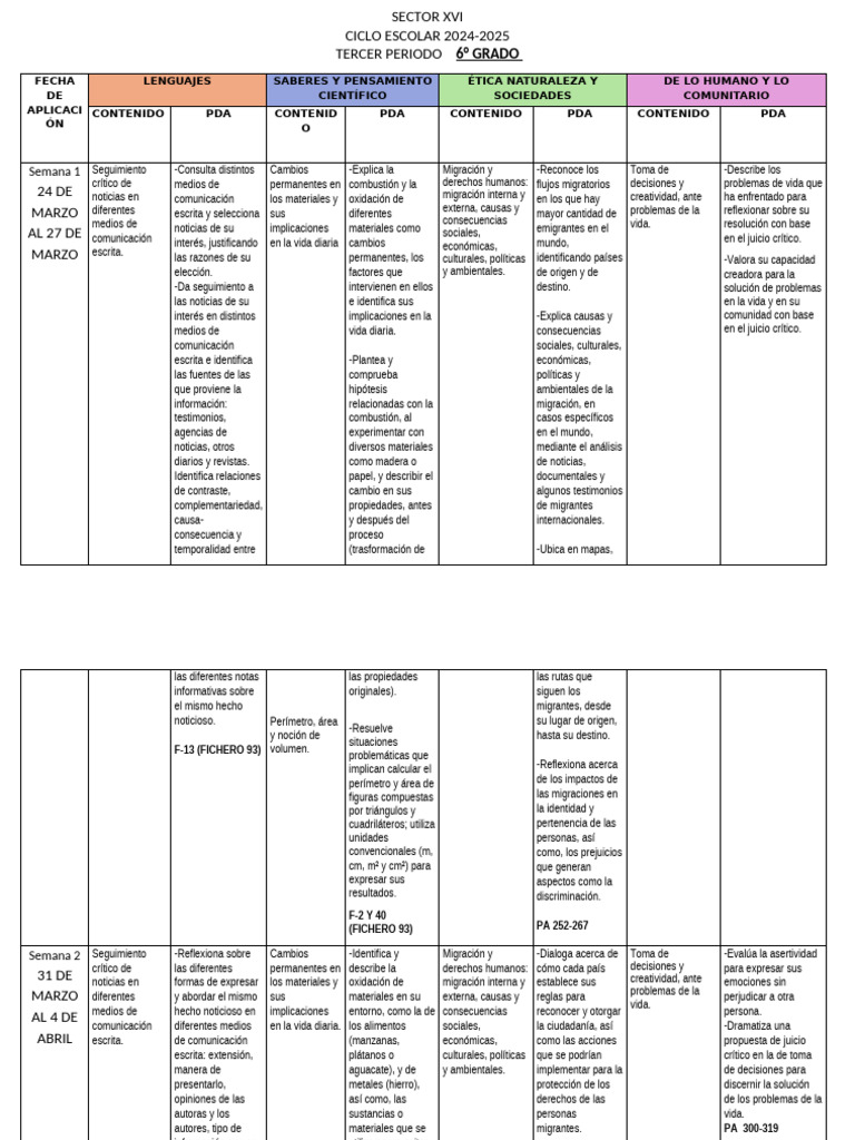 6° Mapeo Tercer Periodo 24 25 Pdf Migración Humana Derechos Humanos