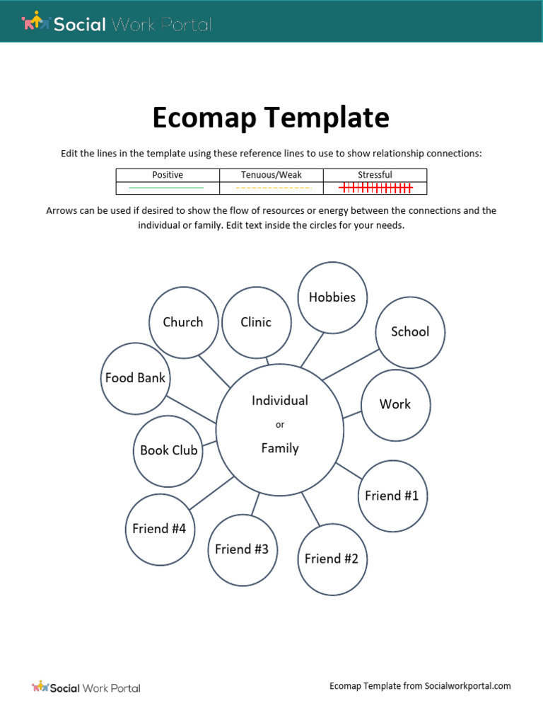 Ecomap Template for Social Work Use | PDF