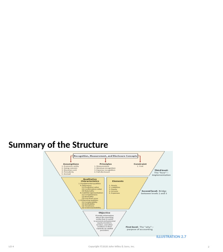 Conceptual Framework | PDF