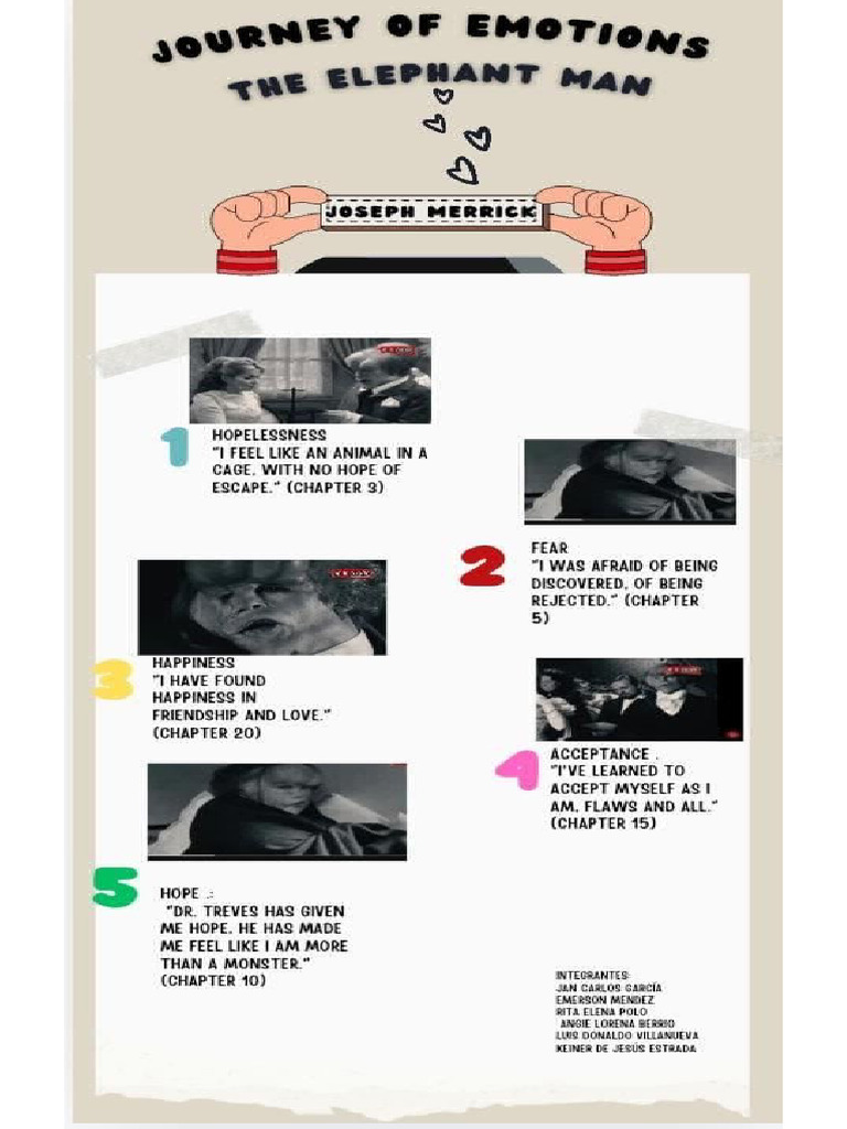 The Elephant Man Activities | PDF