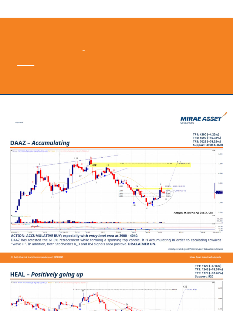 Daily Chartist Stock Recommendations - 28 April 2025 | PDF | Market ...