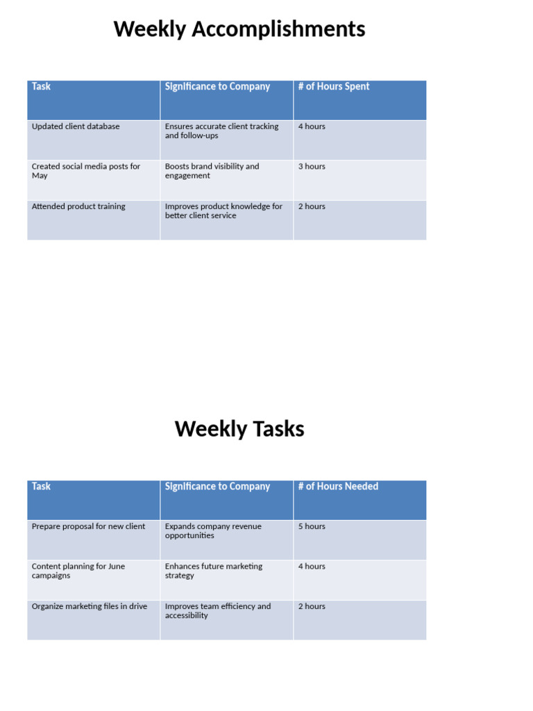 Weekly Accomplishments Overview | PDF