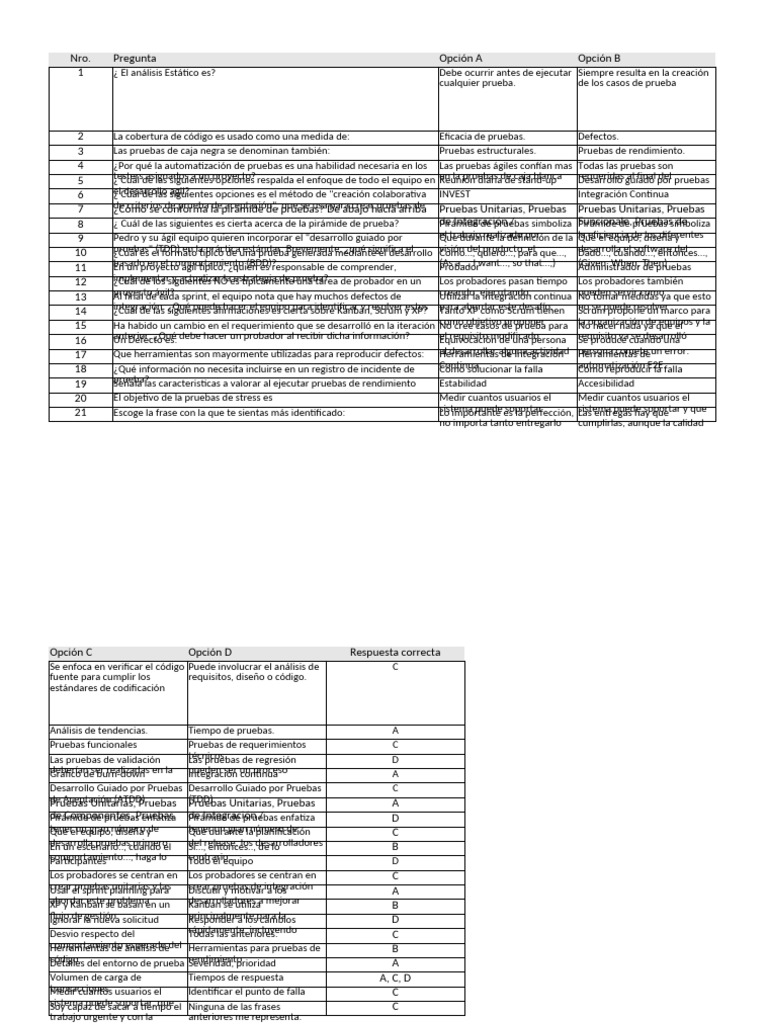QA Prueba Teorica TCS | PDF | Scrum (desarrollo de software ...