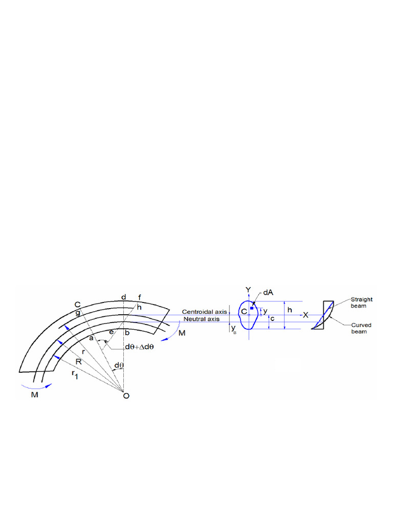 Unit-4 Circumferential Stress | PDF | Bending | Beam (Structure)