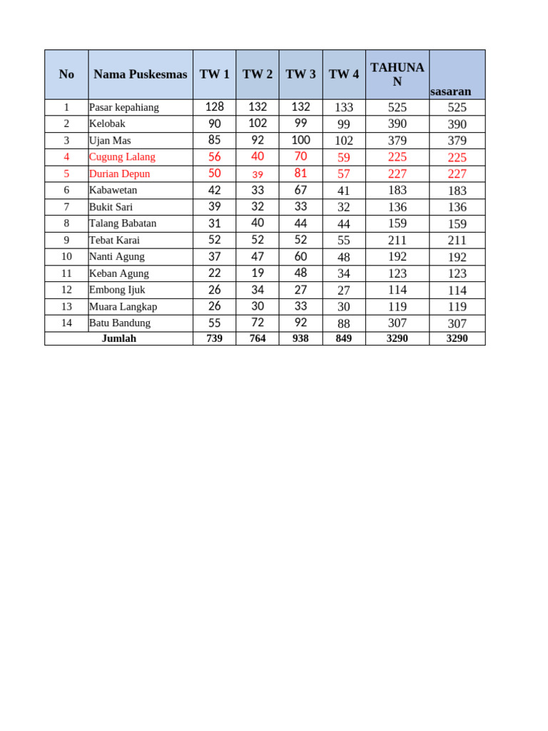 Rekap SPM HIV 2024 | PDF