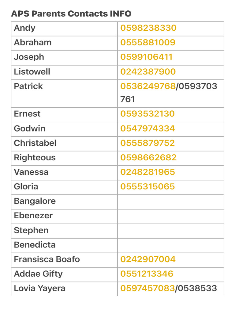 APS Parents Contacts INFO | PDF