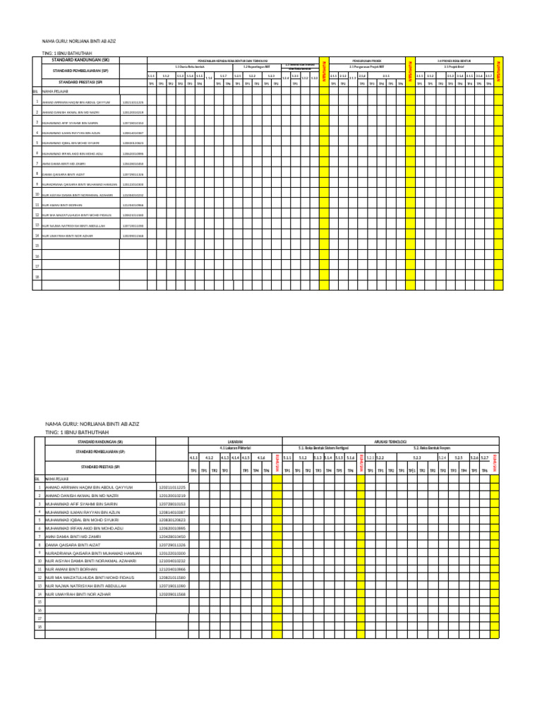 Borang Transit RBT f1 Ib | PDF