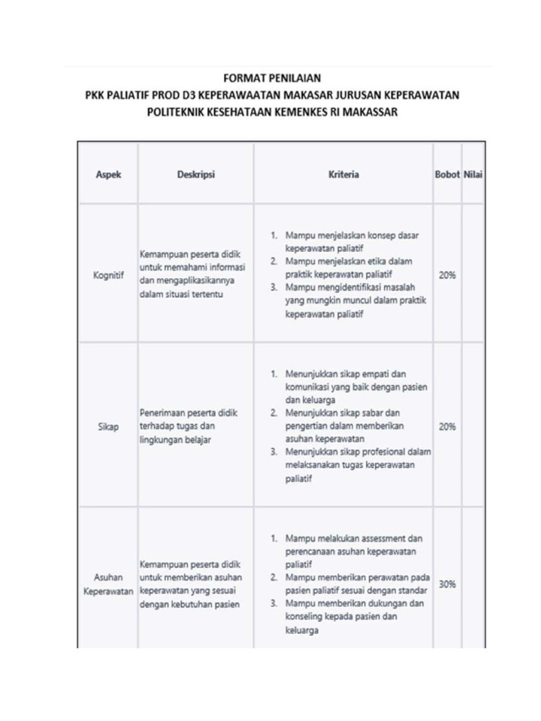 Format Penilaian Paliatif | PDF