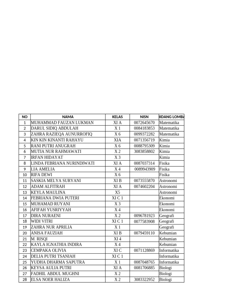 Data Peserta Osn 2025 - Kabupaten | PDF