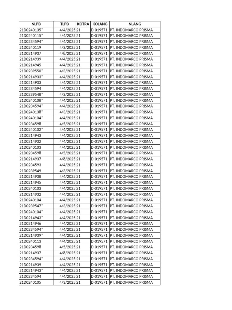 DATA BS 09042025 | PDF