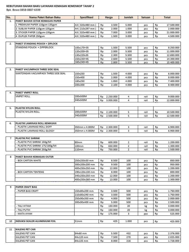 Harga Bahan Zona Kendari | PDF