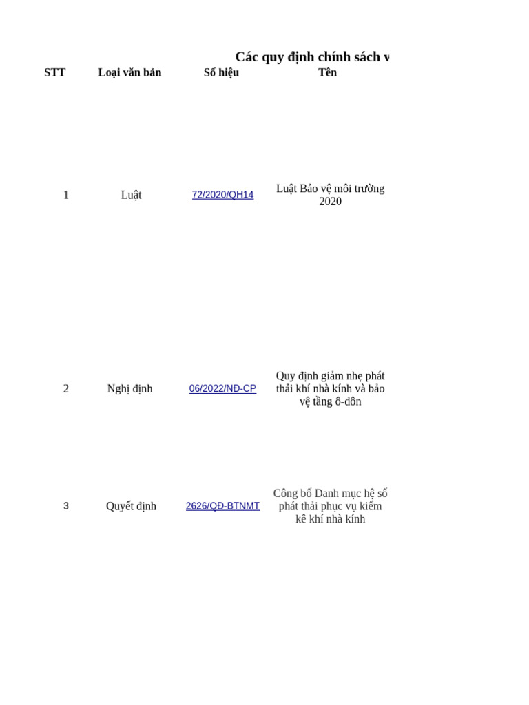Các Quy Định, Chính Sách Kiểm Kê KNK | PDF