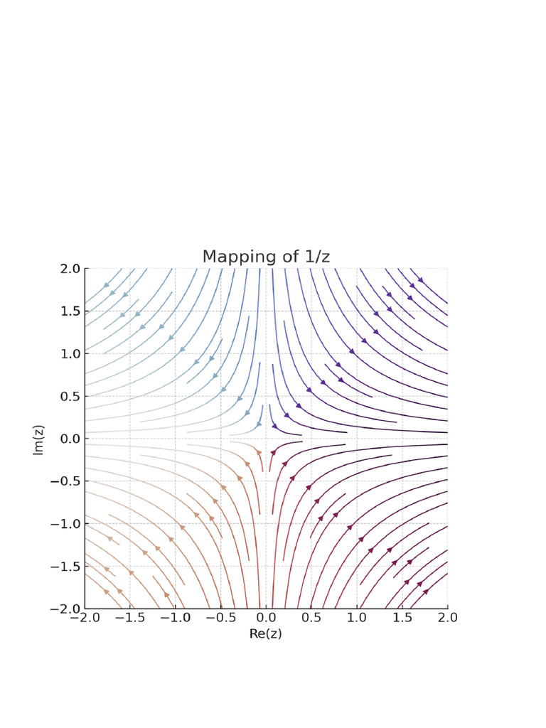 Application of Complex Functions Updated | PDF