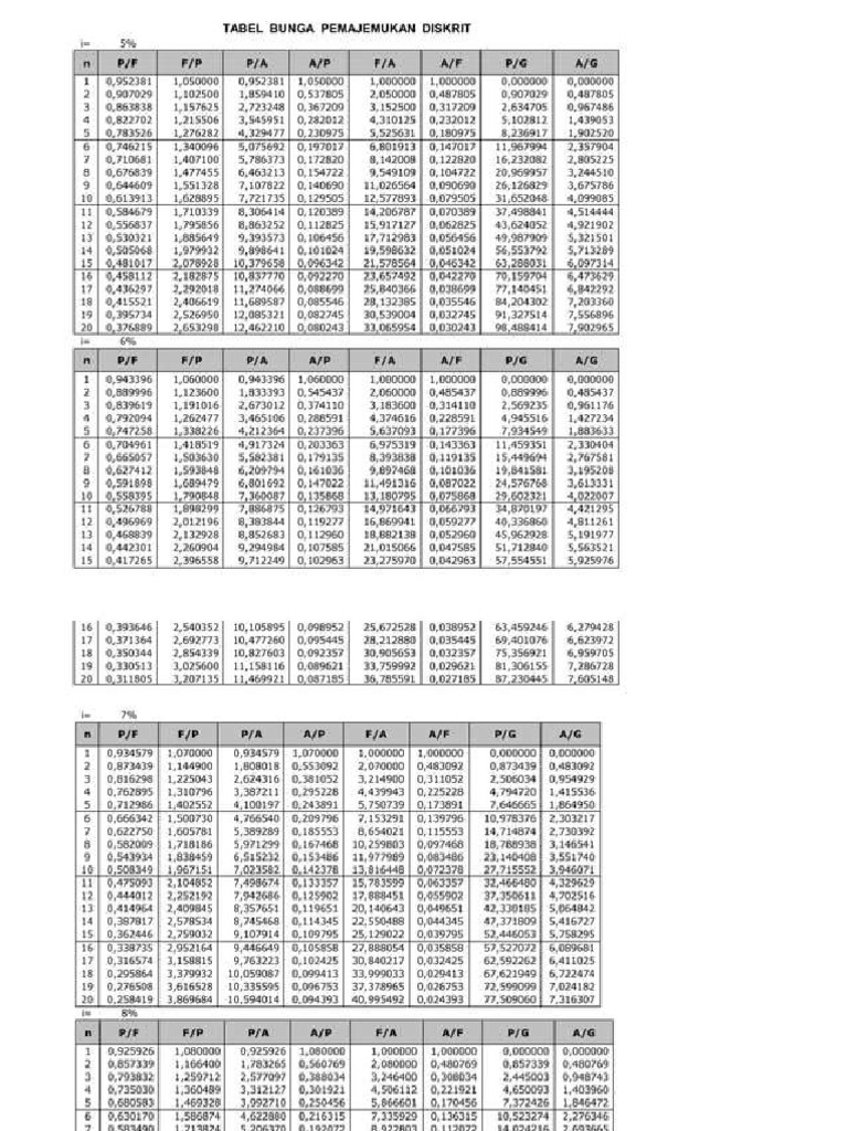 Tabel Ekonomi Teknik | PDF
