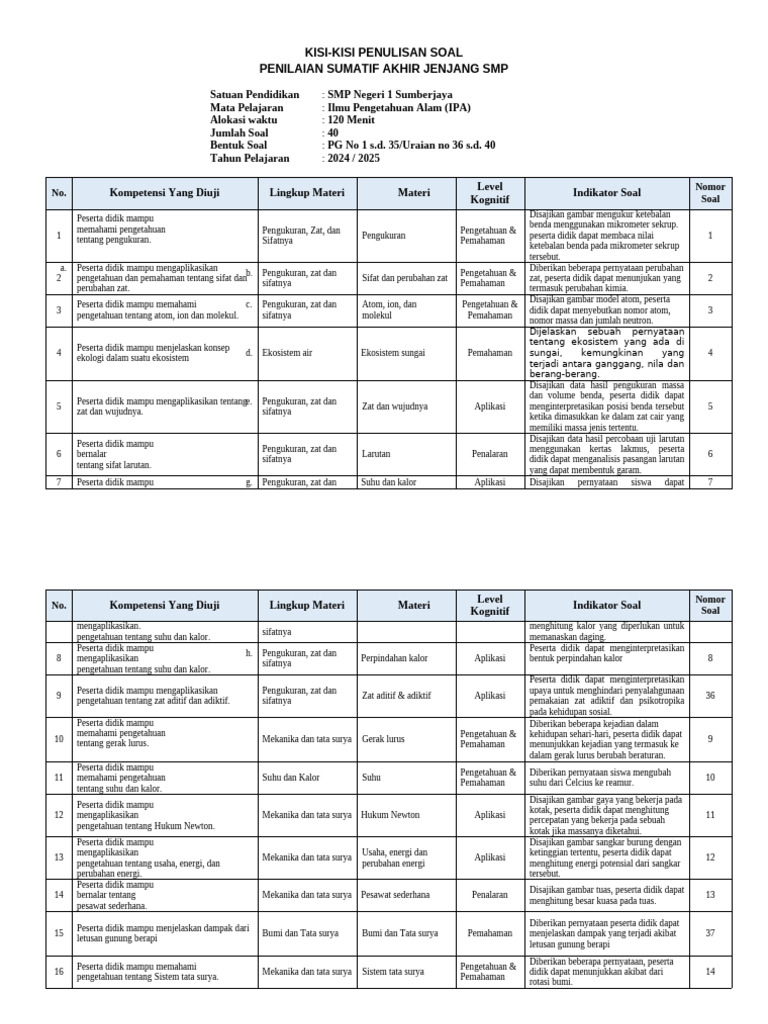 Kisi-Kisi PSAJ IPA SMP TP 2024-2025 | PDF