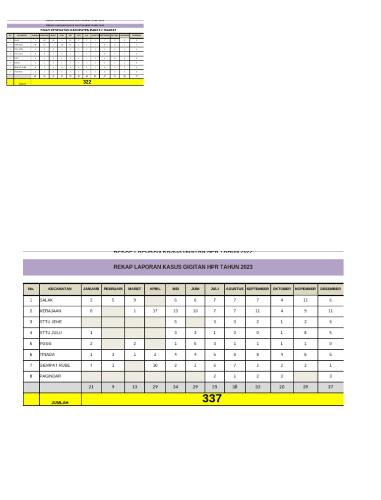 Laporan GHPR Tahun 2023-2024 | PDF