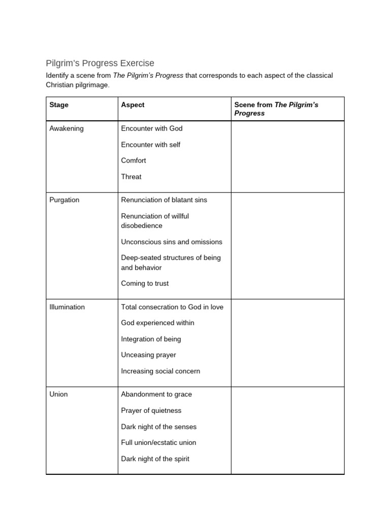 Pilgrim's Progress: Stages of Pilgrimage | PDF