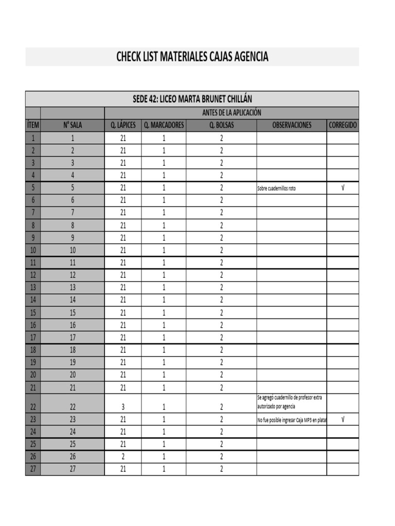 Check List Cajas Aplic 42 | PDF