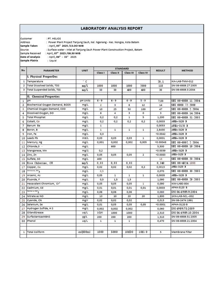 Uji PH Air Campuran Beton Sauh | PDF | Environmental Science | Chemistry