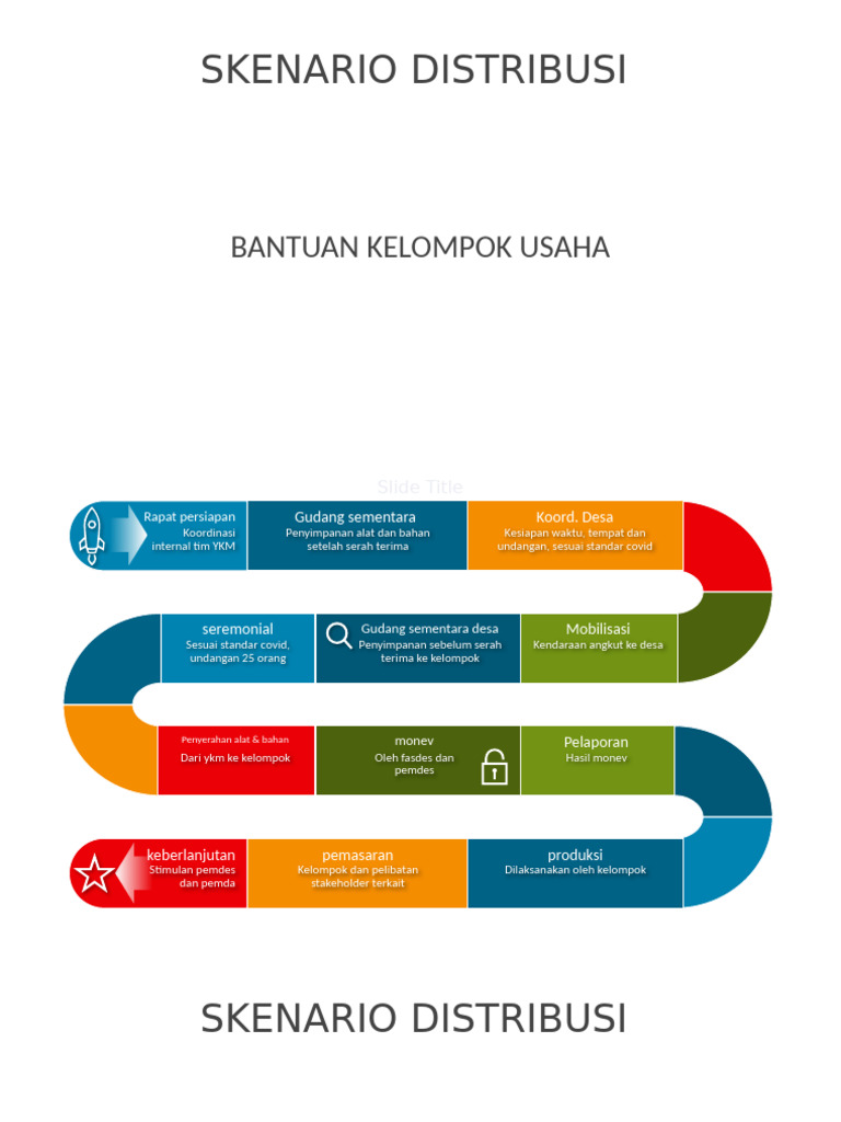 Alur_distribusi_bantu_guna_usaha | PDF
