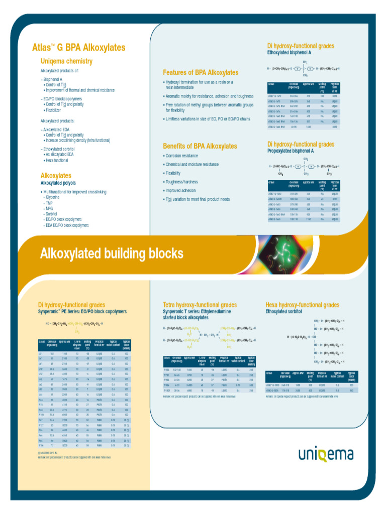 Synperonic T & PE Series 1 | PDF | Materials | Materials Science
