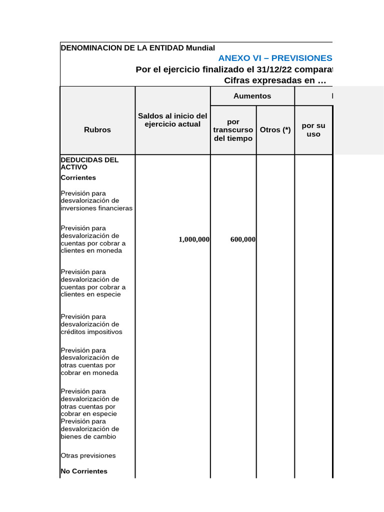 Previsiones Financieras 2022: Análisis Detallado | PDF | Dinero | Economias