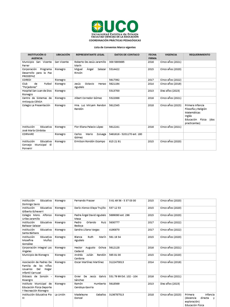 Base de Datos Convenios Marco | PDF