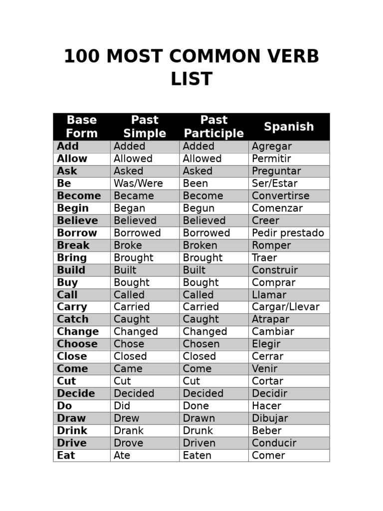 100 MOST COMMON VERB LIST | PDF