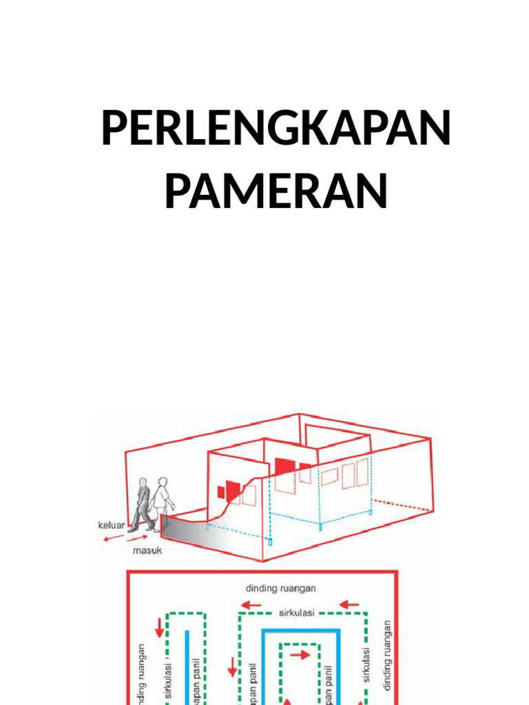 Materi Pameran | PDF