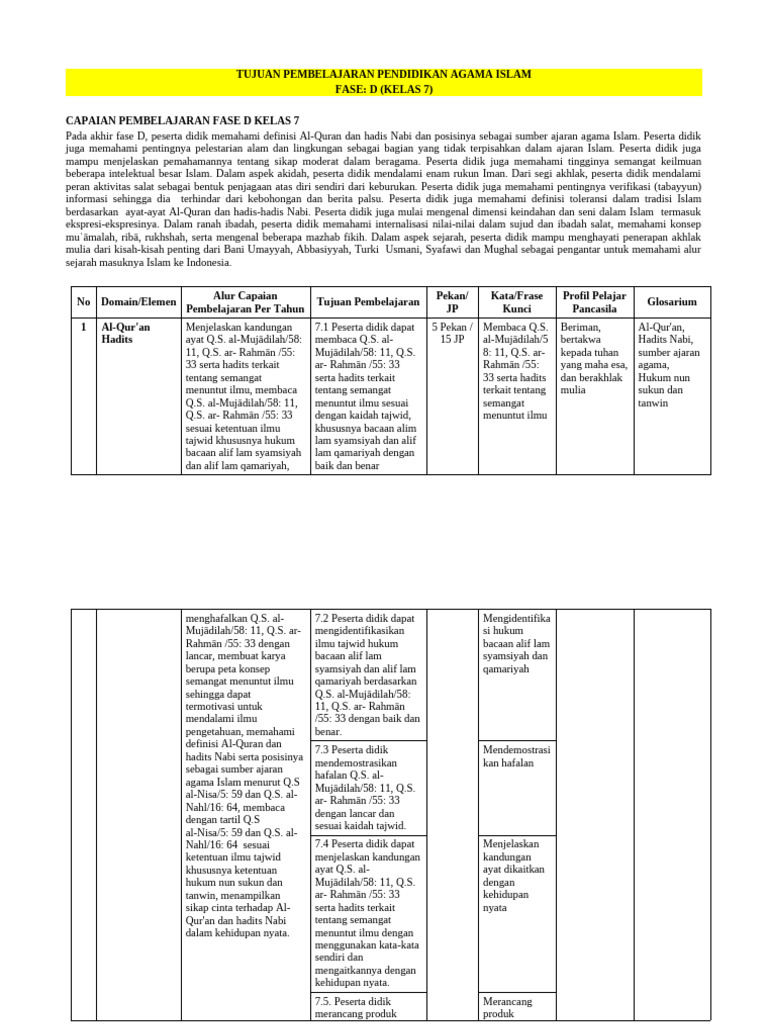 Atp Keas 7 Ganjil Genab Tahu 2024 2025 | PDF