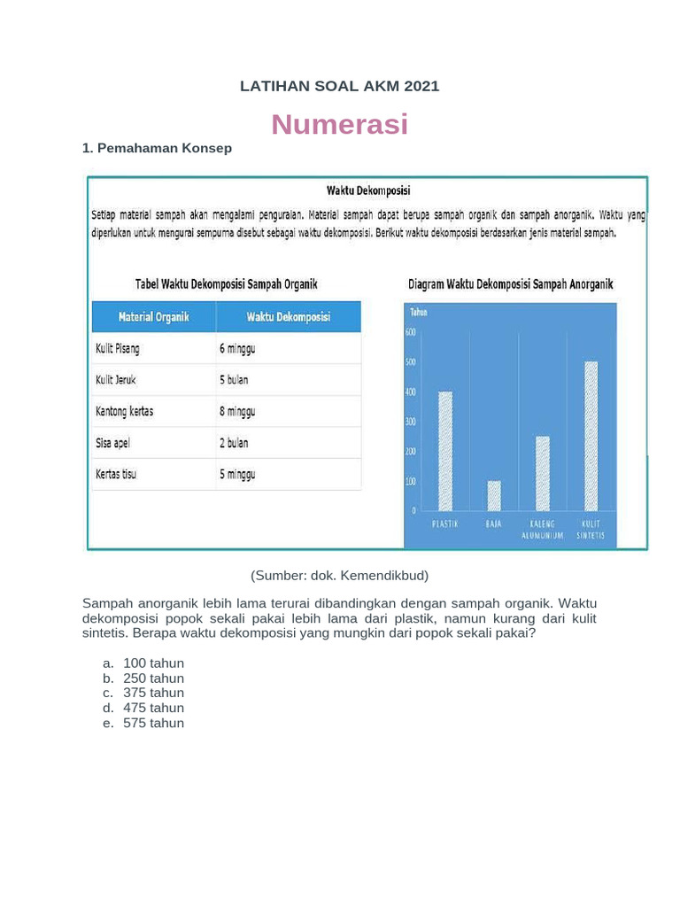 Latihan Soal AKM Numerasi dan Literasi di Asesmen Nasional 2021 - Copy ...