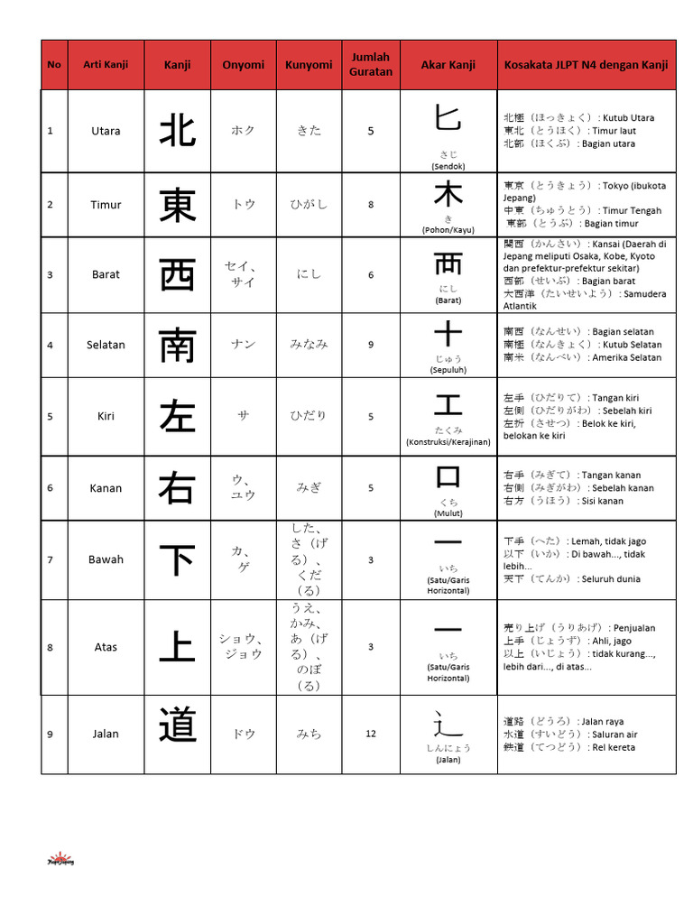 N4 Kanji | PDF