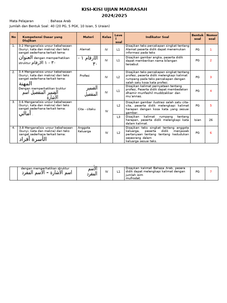 Kisi-Kisi Bahasa Arab | PDF