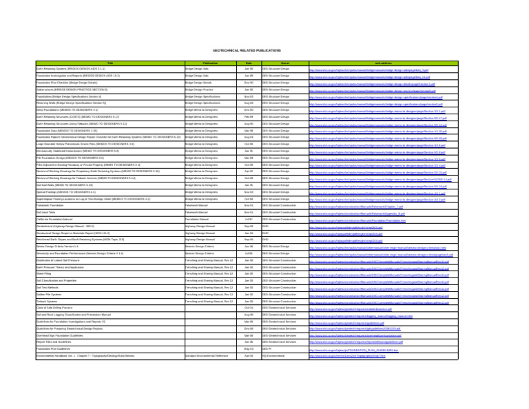 California DoT Geo Guidance | PDF | Geotechnical Engineering | Deep ...