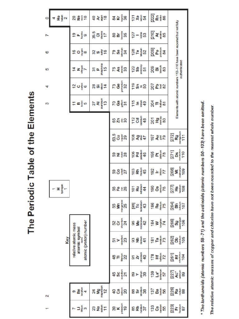 edexcel Periodic table | PDF