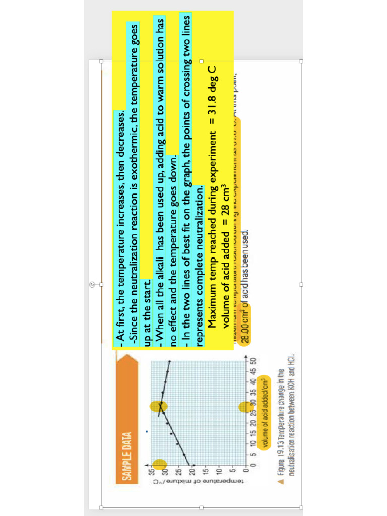 Neutralization Curve | PDF