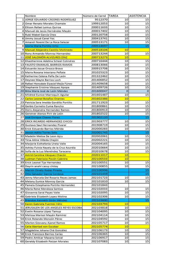 Notas 2do Parcial TSE | PDF