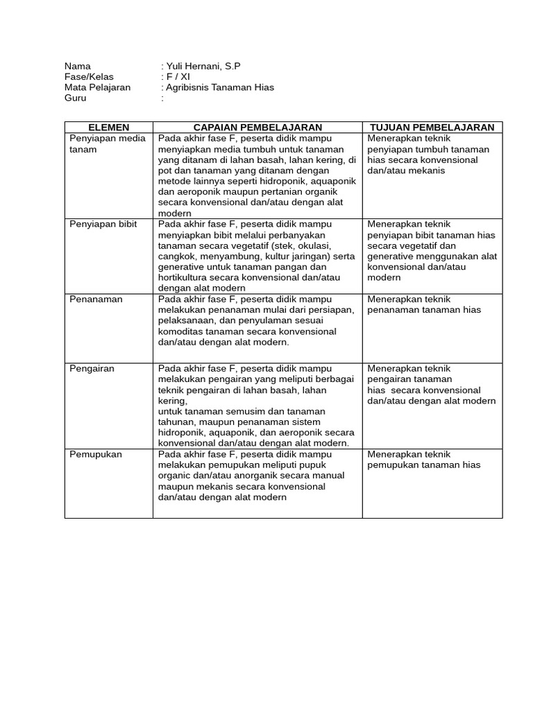 Pembagian Elemen ATPH | PDF