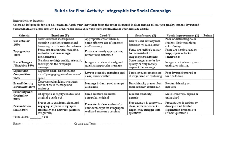 Infographic_Rubric_With_Presentation | PDF | Typography | Communication