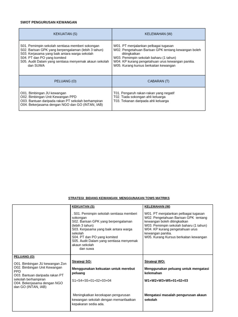 Swot Pengurusan Kewangan | PDF