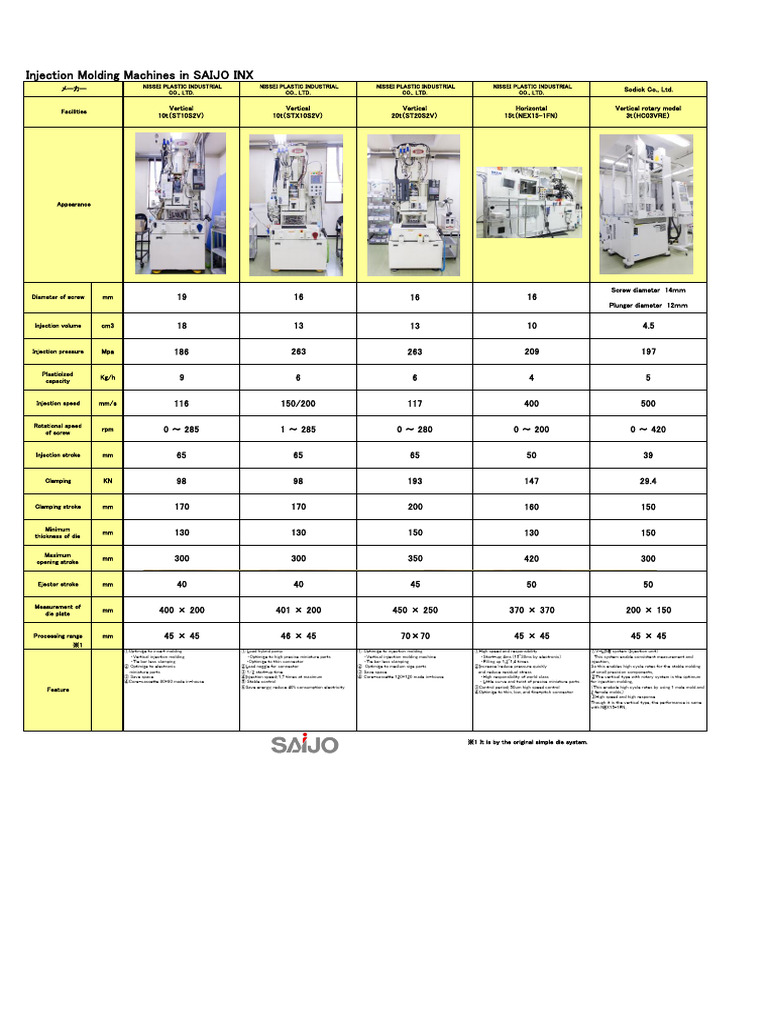 Table of Injection Mold Machine | PDF | Electrical Connector ...