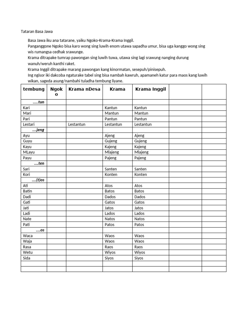 Tataran Basa Jawa | PDF