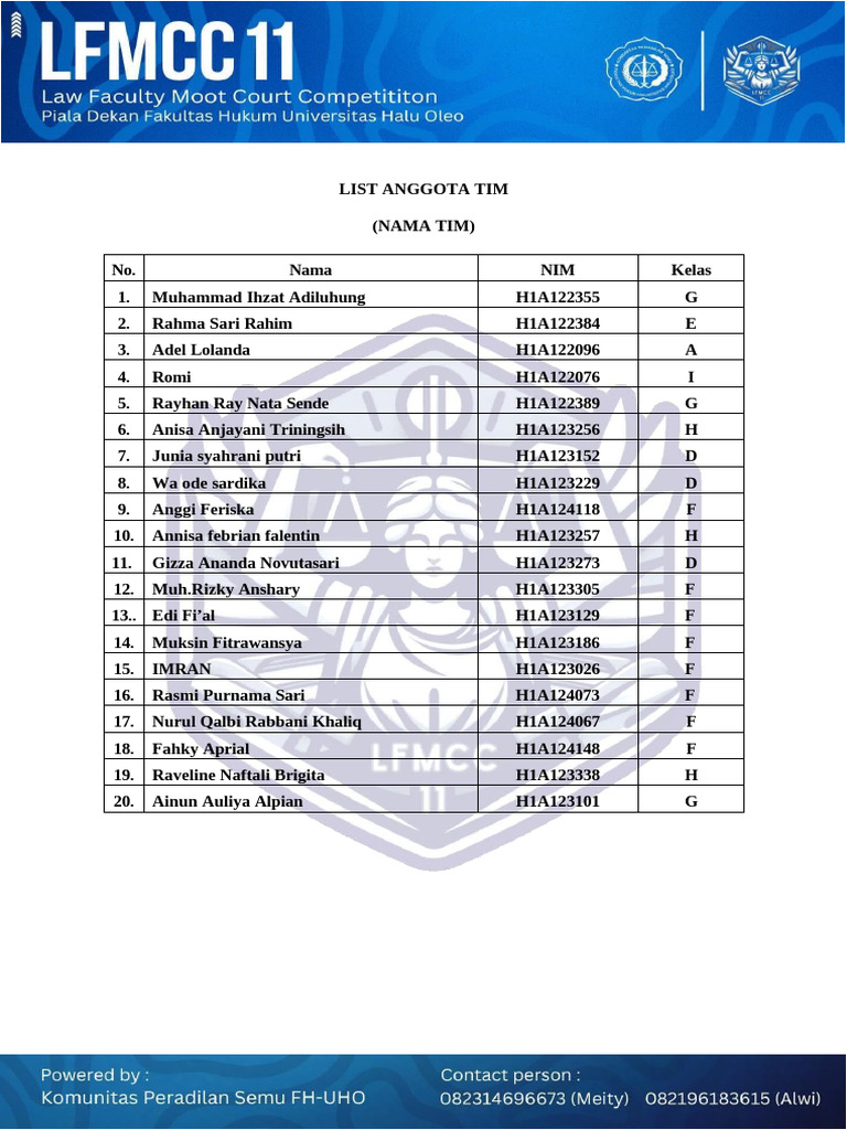 LIST ANGGOTA TIM Salinan | PDF