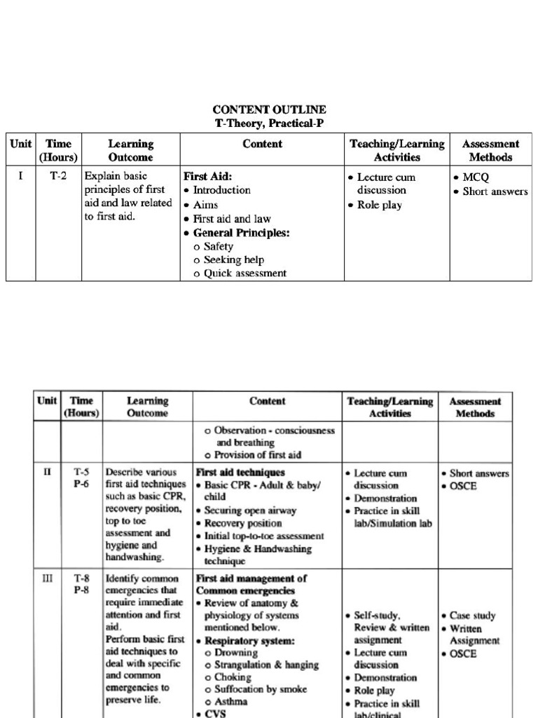 First-Aid Module | PDF