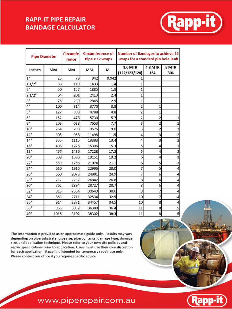 Rapp It Bandage Calculation 2019 | PDF | Pipe (Fluid Conveyance ...
