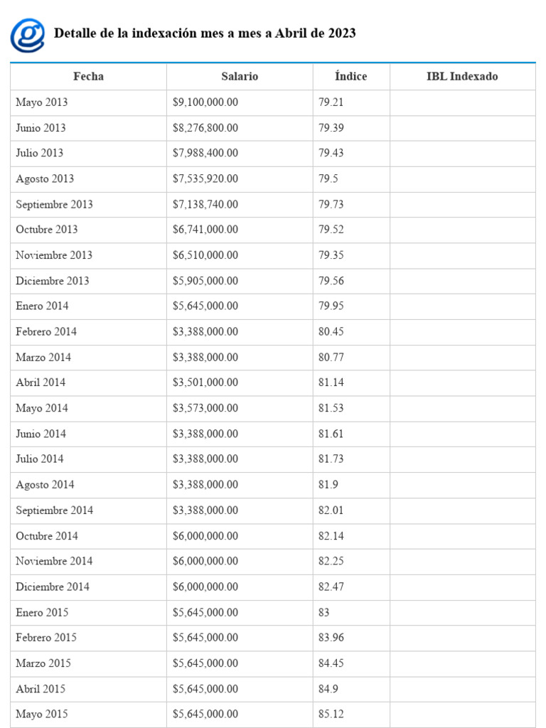 Detalle indexaxion calculo pension | PDF