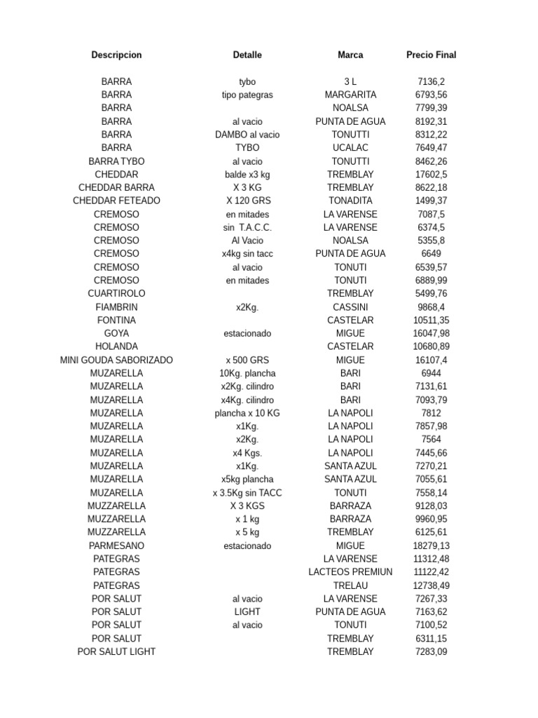 Lacteosur Lista05 20241121 | PDF | Tocino | Pimenton