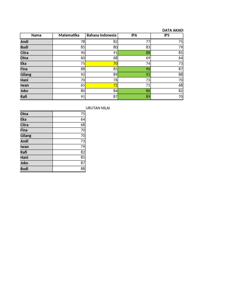 Latihan Modifikasi Gabungan | PDF
