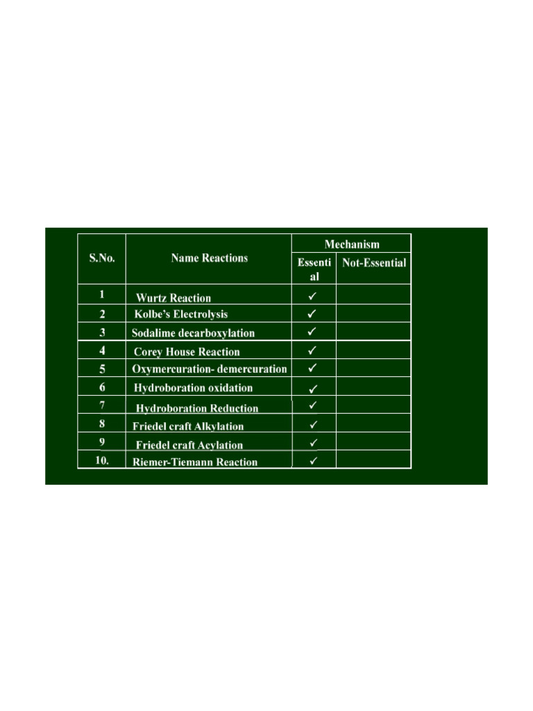 Name Reaction List For Jee 2024 | PDF
