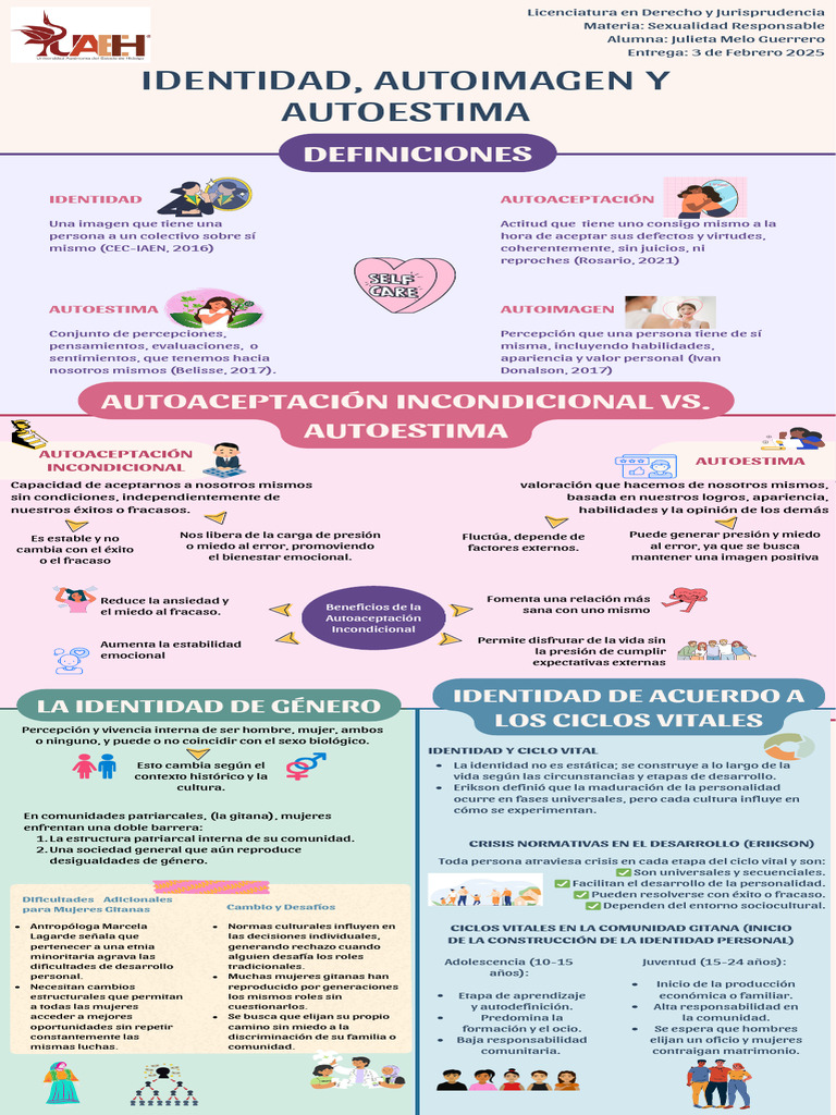 _4_Identidad_Autoaceptacion | PDF | Autoestima | Psicología Social